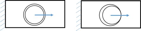 why should you consider performing non linear finite element analysis