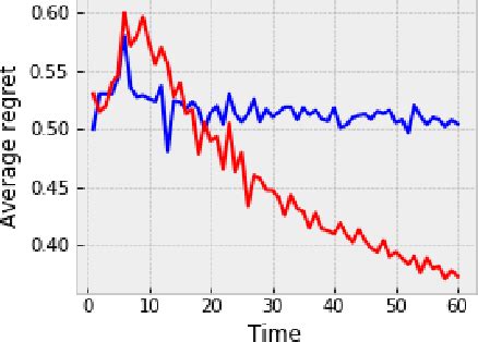 Figure From Learning Piecewise Lipschitz Functions In Changing
