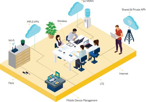Itec Iot Workplace Smarter And Connected Workspaces