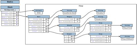Javawiz Educational Graphical Debugger