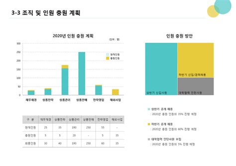 패션 창업 사업계획서 예시 샘플 네이버 블로그
