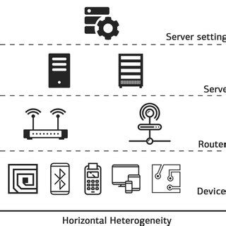 An IPv Address Showing The Prefix And The Interface ID Download Scientific Diagram