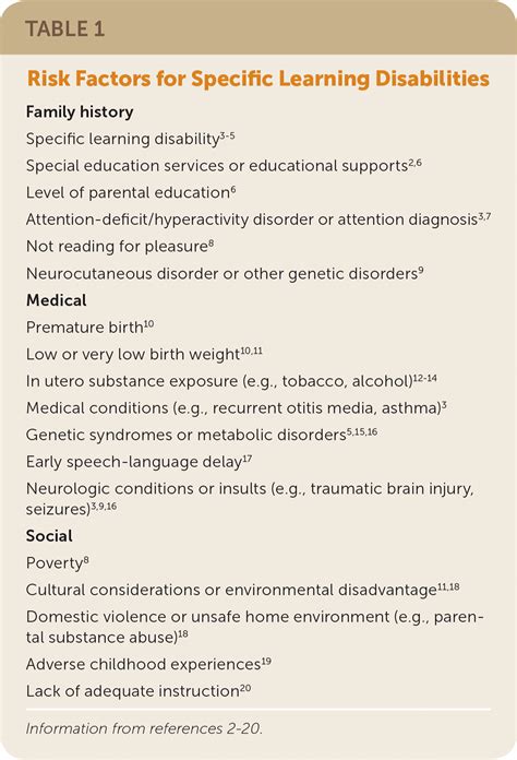 Pdf Classification And Identification Of Learning 53 Off