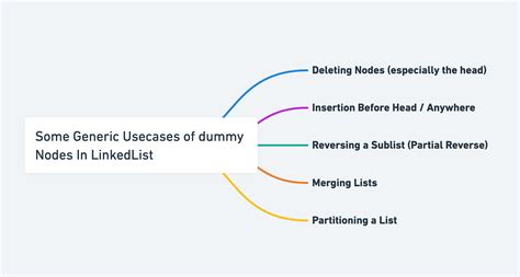 Linked List Series — Basics — Dummy Node By Growwithtechzone Medium