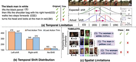 Stpro Spatial And Temporal Progressive Learning For Weakly Supervised