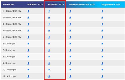 Maharashtra Voter List 2025 Check Name And Download Ceo Electoral Roll
