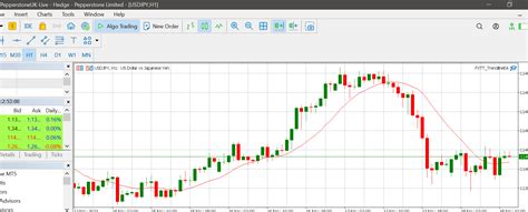 Expert Advisor Chart Icon Stays Blue Without The Red Or Green Icon When Offline Or Live Expert
