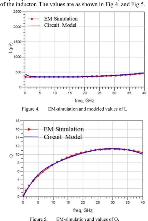 Inductor Patterned Ground Shield At Angel Singleton Blog