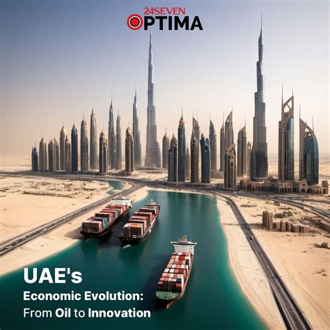 How To Transform Uae Retail With 24sevenoptima 24seven Optima Posted