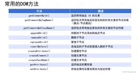 Xss攻击详解 Csdn博客