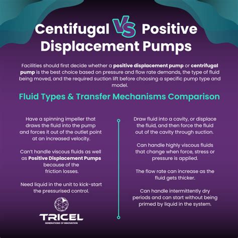 Positive Displacement Pumps Tricel