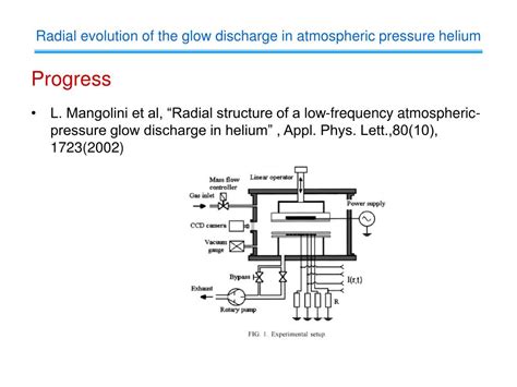 Ppt Numerical Simulation Of Atmospheric Pressure Discharges Controlled By Dielectric Barrier