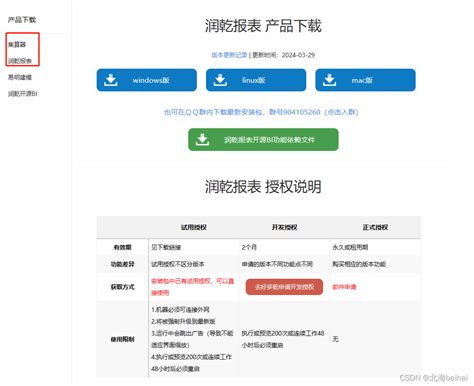 润乾报表开发简记 csdn博客