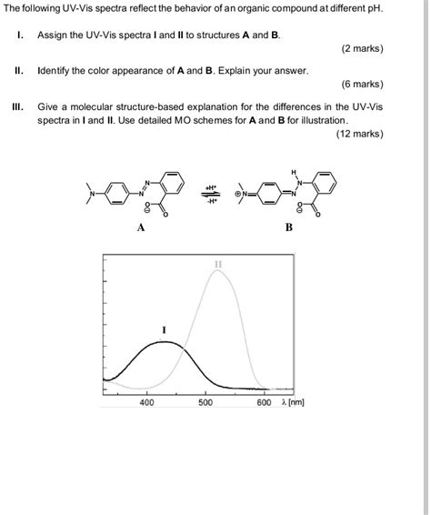 The Following Uv Vis Spectra Reflect The Behavior Of An Organic Compound At Different Ph 1