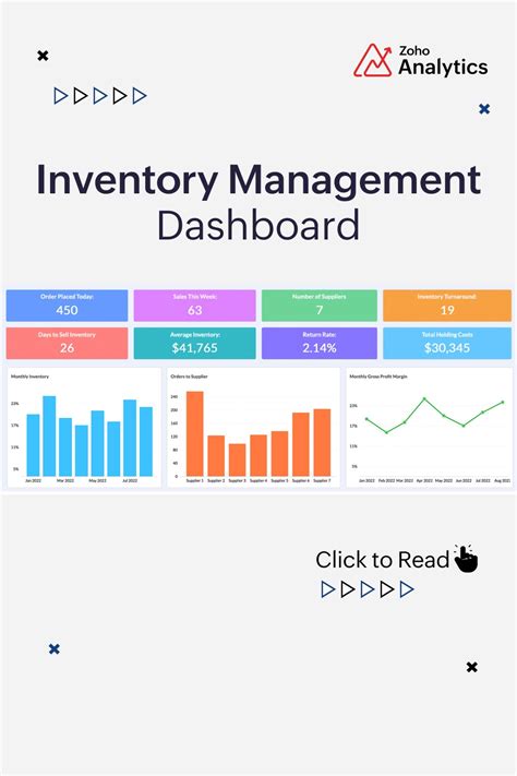 Inventory Management Dashboard Template Visualize Stock Levels