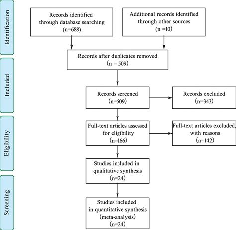 Drug Eluting Beads Versus Conventional Transarterial Chemoem Medicine