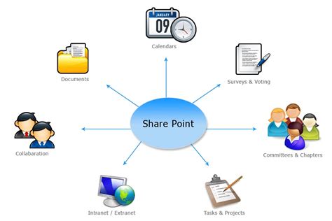 Microsoft SharePoint With Project Server X Free Download