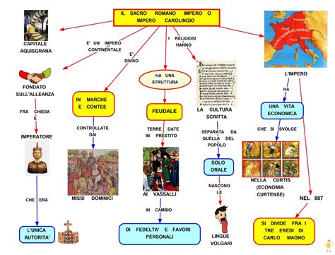 Mappa Concettuale Sacro Romano Impero Scuolissima