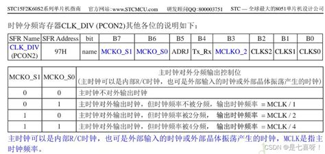 《蓝桥杯真题》：2022单片机省赛第二场客观题（第十三 13届第二场）第13届蓝桥杯单片机国赛客观题答案及解析 Csdn博客