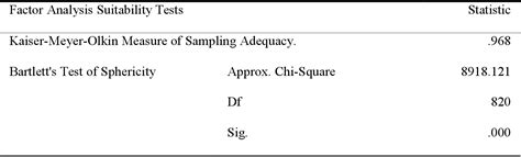 Figure 1 From Social Metacognition In Computer Supported Collaborative Learning Environments A