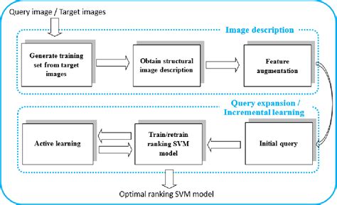 Figure 1 From Vhr Object Detection Based On Structural Feature Extraction And Query Expansion