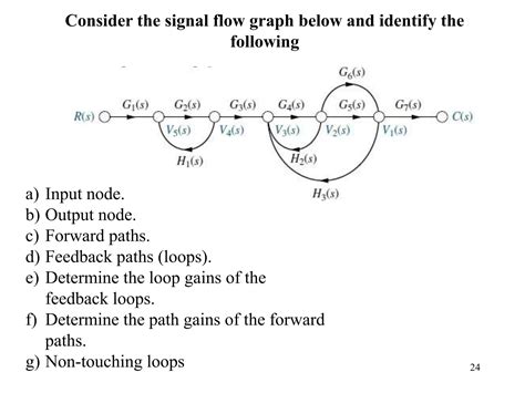 Block Diagram And Signal Flow Graph Representation Ppt