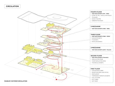 Circulation Diagram Architecture Presentation Map Presentation
