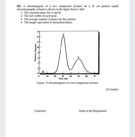 Solved Q5 A Chromatogram Of A Two Component Mixture On A 25 Chegg