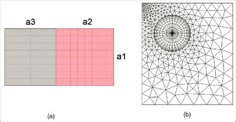 Grid Refinement Test A Electromagnetic B Thermal Download