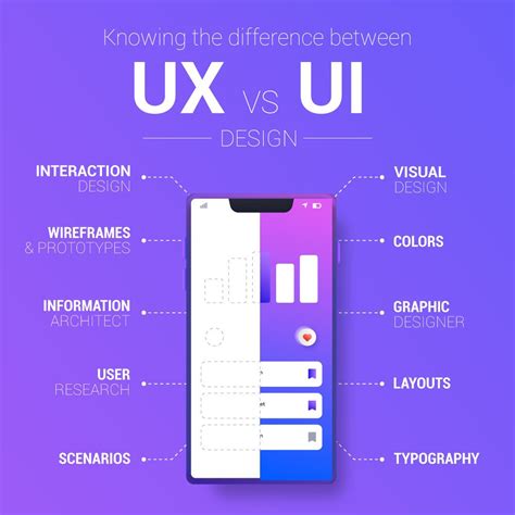 Akshay D On Linkedin Linkedinprofile Linkedinlife Ux Design