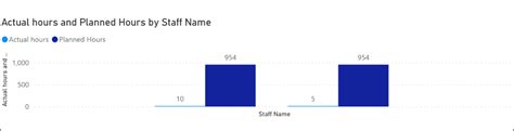 Solved Data Slicing Issue In Power Bi Microsoft Fabric Community