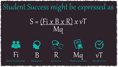 Reframing Educational Assumptions In Pe And Sport With Clarity