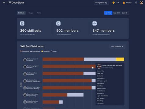 Codesignal Develop Uses Ai To Identify And Close Skills Gaps