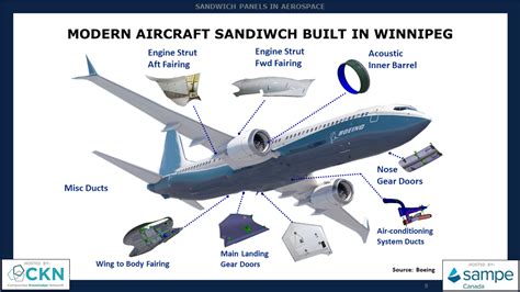 Sandwich Panels In Aerospace A341 Ckn Knowledge In Practice Centre