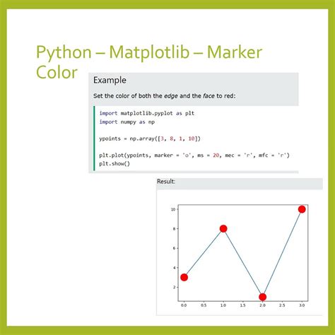Matplotlib Python Lib 4shrts5 Little Talk Python Library Series Programmers Divine Youtube