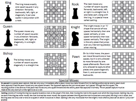 Printable Chess Moves Cheat Sheet
