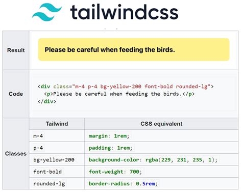 Deepak Maddheshiya On Linkedin Tailwinnd Speed Responsiveness