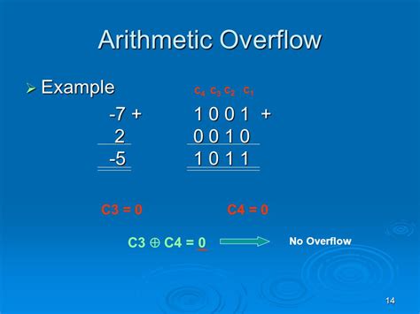Number Representations Ppt ดาวน์โหลด