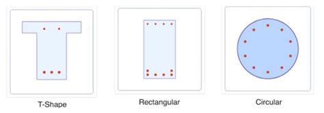 Section Modulus