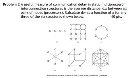 Solved Problem 2 A Useful Measure Of Communication Delay In
