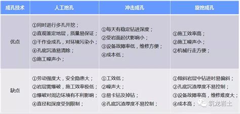 超高层建筑大直径桩基在高强度岩层中的旋挖成孔技术，开眼界了！宁波大学岩土力学