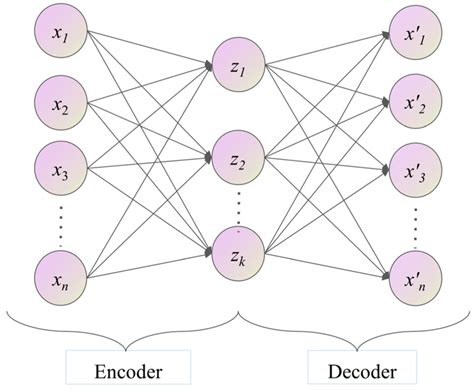 Multi Output Regression Indoor Localization Algorithm Based On Hybrid