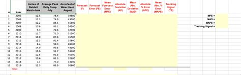 solved microsoft excel problem wayne banker is in