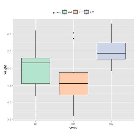 Withr 좀더 하는 Ggplot2 — Position Of A Legend범례 위치 By Neo Jeong 신나는