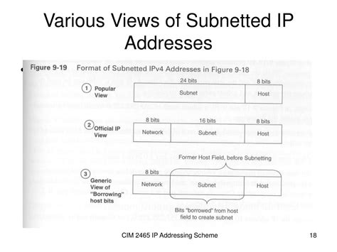 Ppt Ip Addressing Scheme Topic 4 Powerpoint Presentation Free