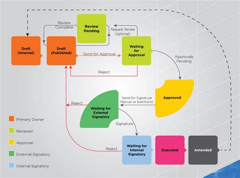 Fileagreement Workflow Role Status