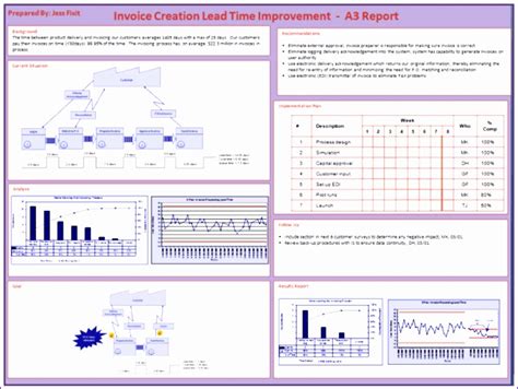A3 Template Excel
