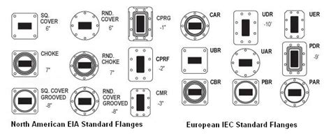 RF ShareTechnote
