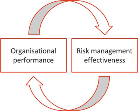 Does Risk Management Add Value Rmia Conference 2023 Broadleaf