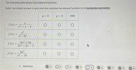 Solved The Following Table Shows Four Rational Functions Select The